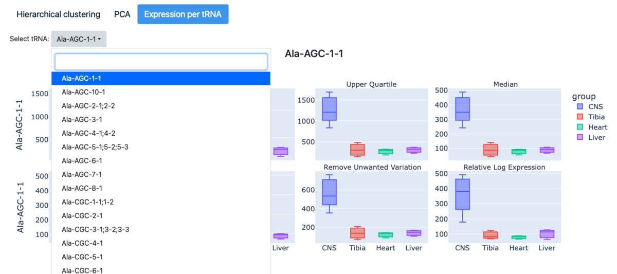 RNA-Seqの正規化手法を比較し、発現変動遺伝子の解析まで行う NormSeq - macでインフォマティクス