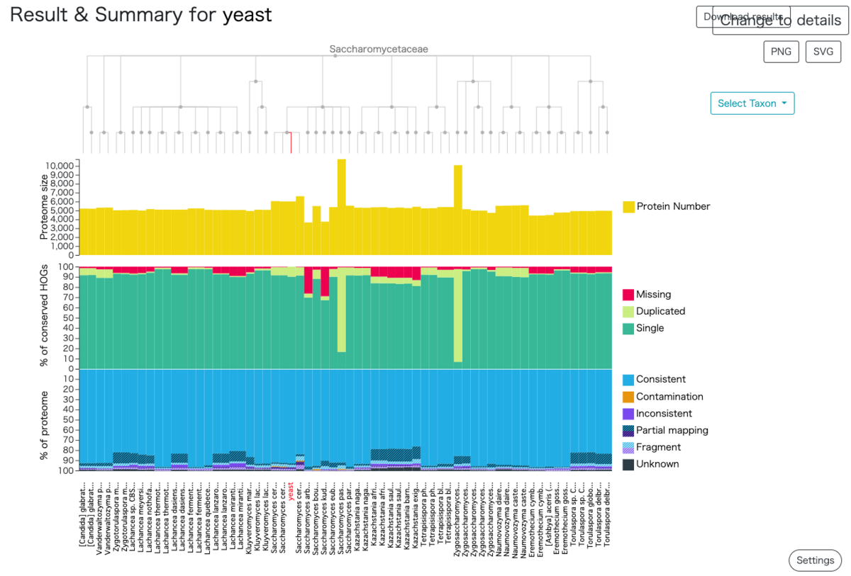 遺伝子アノテーションの品質評価を行う OMArk - macでインフォマティクス