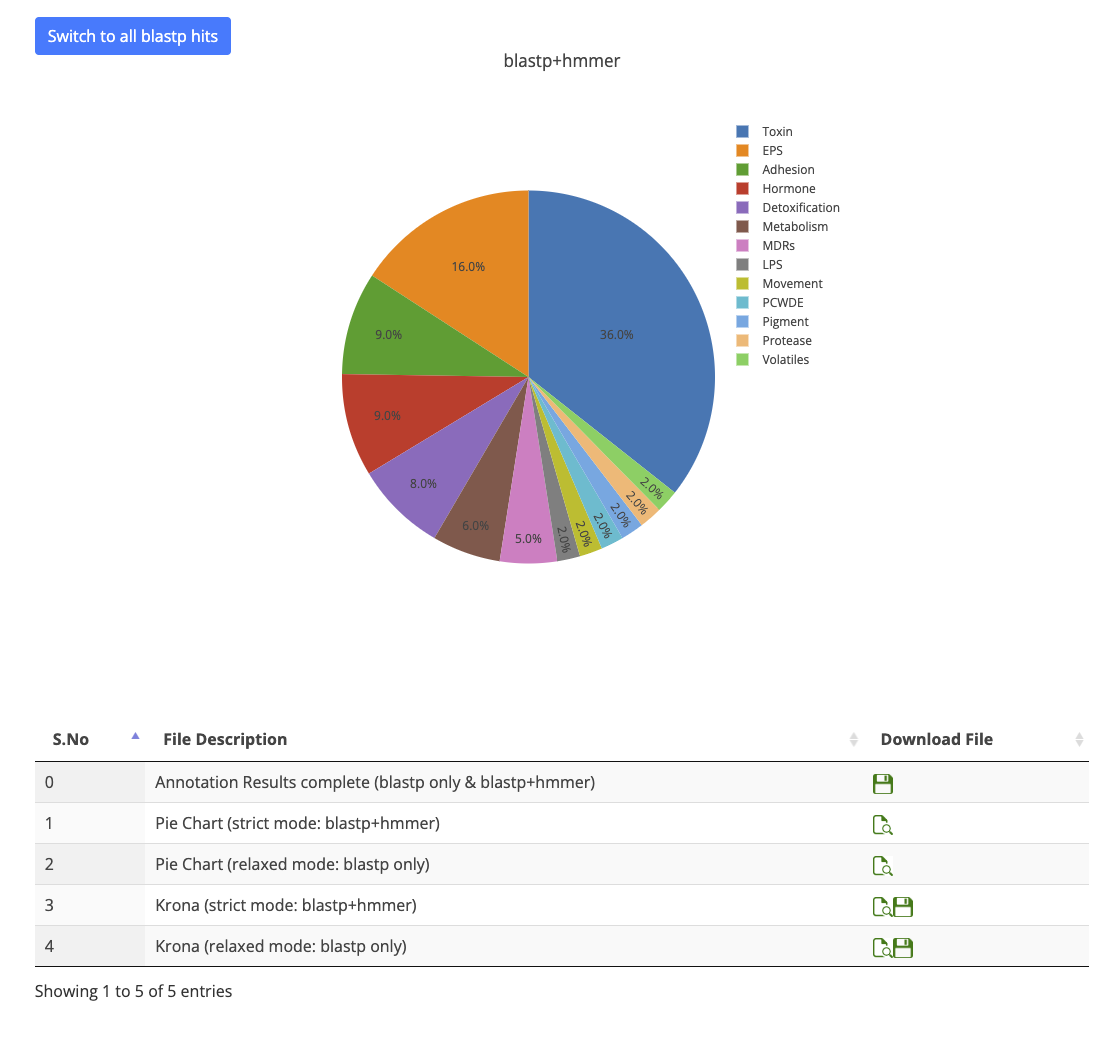 植物関連細菌の植物生長促進能を解析するための包括的なウェブリソース PLaBAse - macでインフォマティクス
