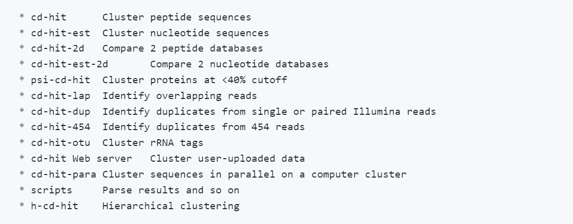 配列をクラスタリングする CD-HIT - macでインフォマティクス
