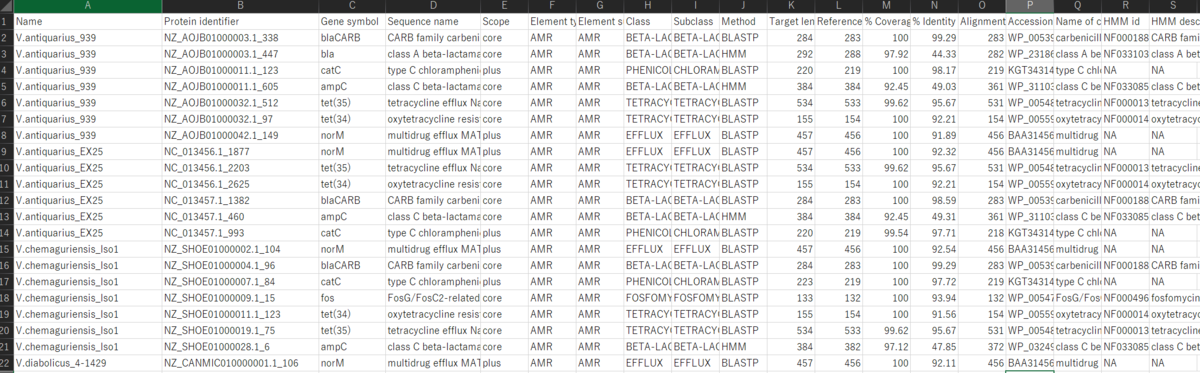 （NCBI）AMR遺伝子を探索する AMRFinderPlus - macでインフォマティクス