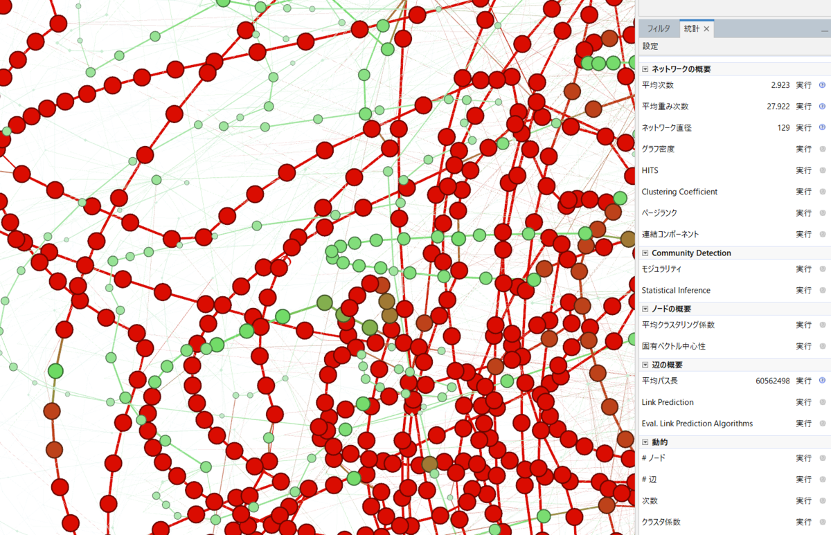 グラフやネットワークの可視化と探索のためのソフトウェア Gephi - macでインフォマティクス