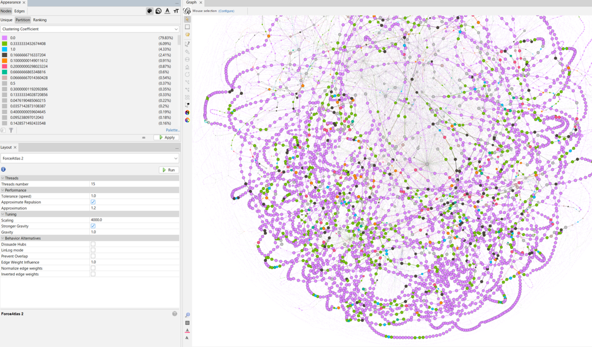 グラフやネットワークの可視化と探索のためのソフトウェア Gephi - macでインフォマティクス