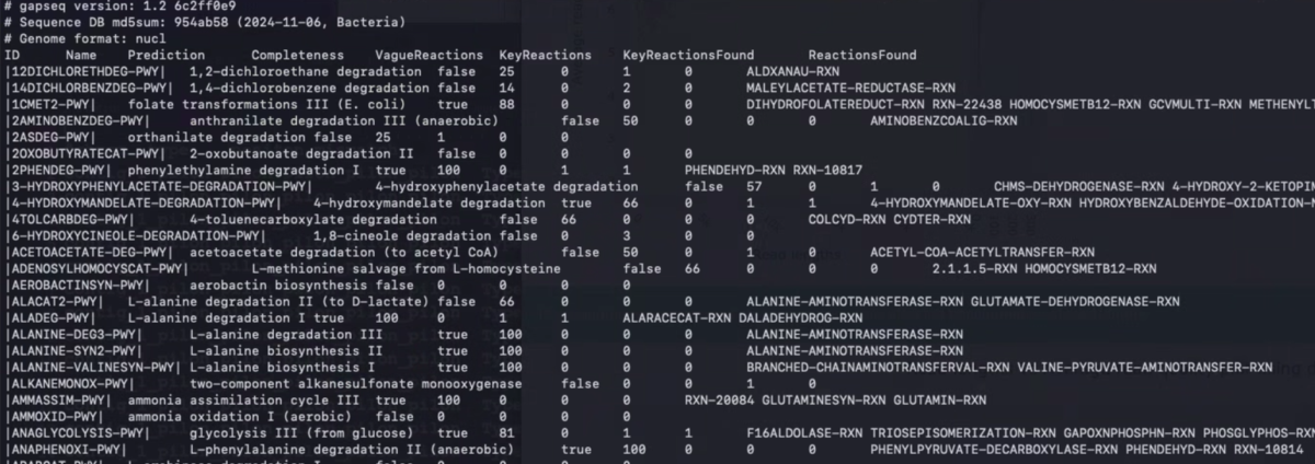 複数のゲノムから種を代表する代謝モデルを自動的に再構成する pan-Draft - macでインフォマティクス