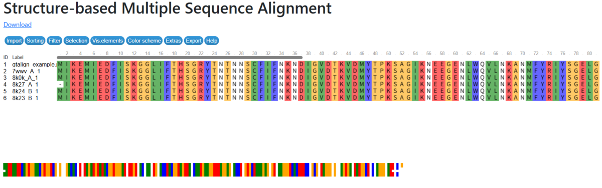webベースのタンパク質構造アライメントツール Web-based GTalign - macでインフォマティクス
