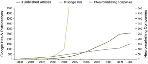 Neuralism（by 奥田一貴）