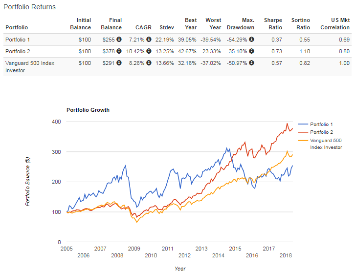 【米国ETF比較】VDE vs VHT エネルギーセクターETFとヘルスケアセクターETFを比較 - 株式投資と家計管理と～家計フォワード