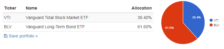 【米国ETF】VTI：全米株式ETFのリスク低減検討2 長期国社債BLVの場合 - 株式投資と家計管理と～家計フォワード