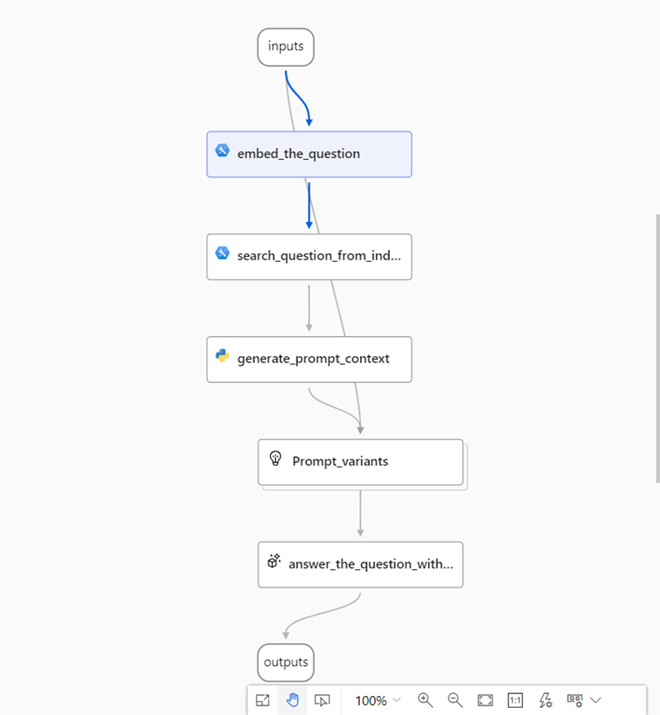 Promptflow使って文書検索の仕組みを作ってみた！ ～フロー作成編～ - 神戸のデータ活用塾！KDL Data Blog