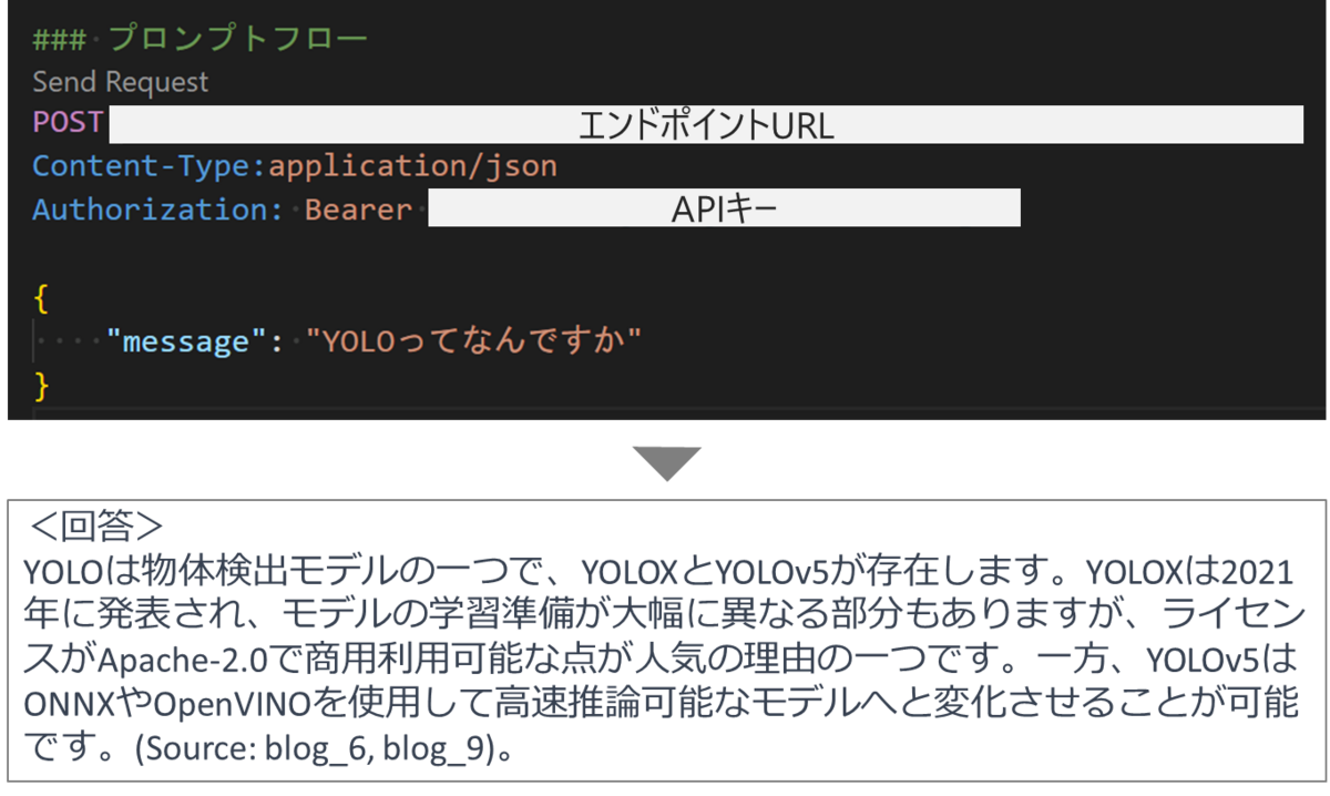 Promptflow使って文書検索の仕組みを作ってみた！ ～精度向上・デプロイ編～ - 神戸のデータ活用塾！KDL Data Blog