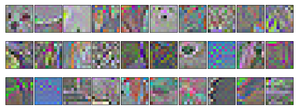 データの前処理〜白色化 その2〜 - KDOG Notebook