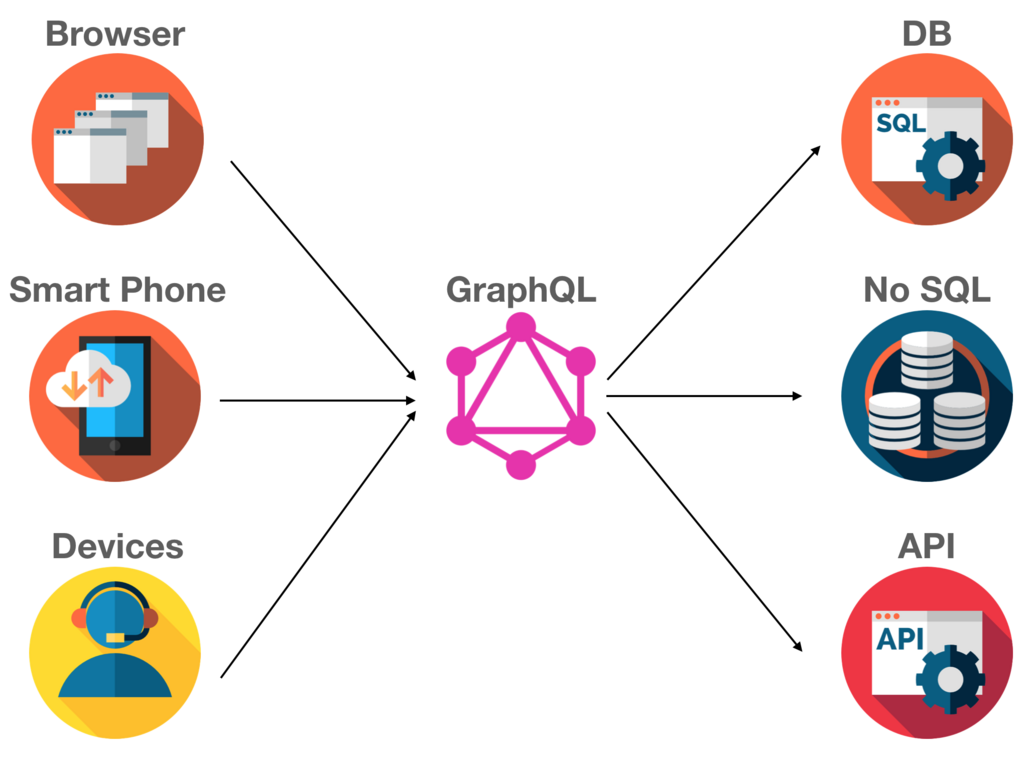GraphQL入門 - React.js & Express.js & Apollo の簡単チュートリアル - エムスリーテックブログ