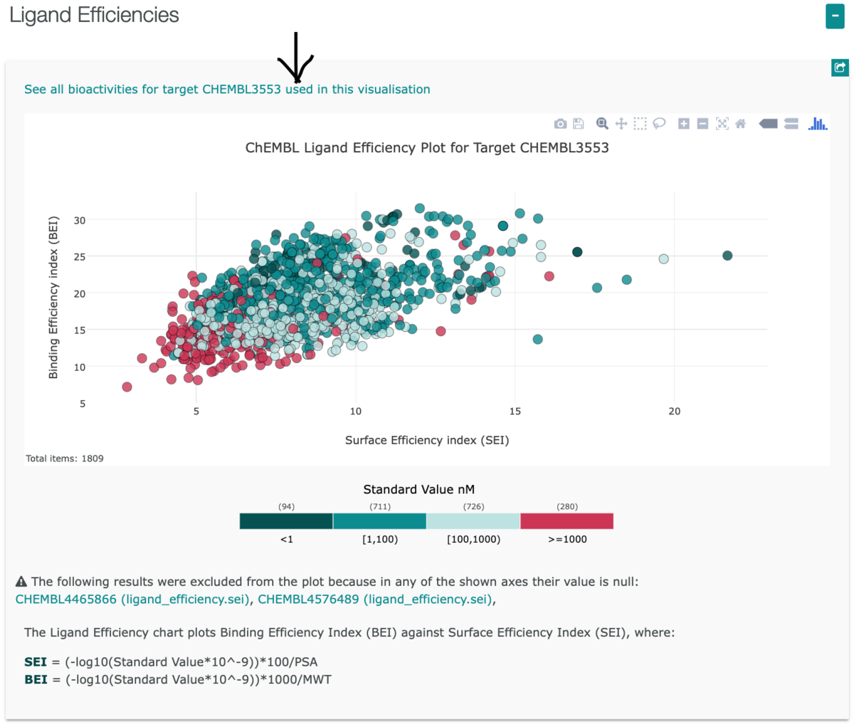 ChEMBLのデータを整える - おじさんちのクソゲ