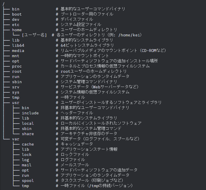 【学びの記録】Linuxのディレクトリ構成 -ファイルの所有権とパーミッションを深く理解するための前提知識 - Kei615ykhm’s Engineering Learning blog