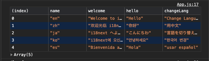 React で ./src/locales/ の中身を全て読み取ろうとしたが無理だった - react は複数の json を読み込めない！ - KAEDE Hack blog