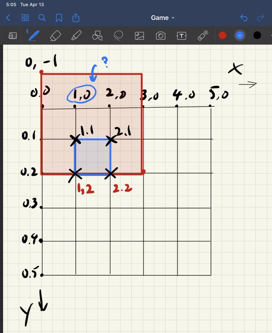 JS ゲーム製作 -- box-intersect で四角形同士の衝突を検知したいが想像通りの挙動にならない - KAEDE Hack blog