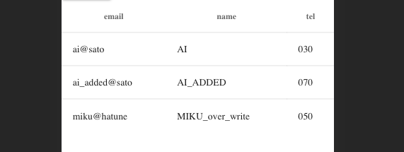 Nuxt Axios Firebase Realtime DB の Vuetify v-simple table での一覧表示 - KAEDE Hack blog