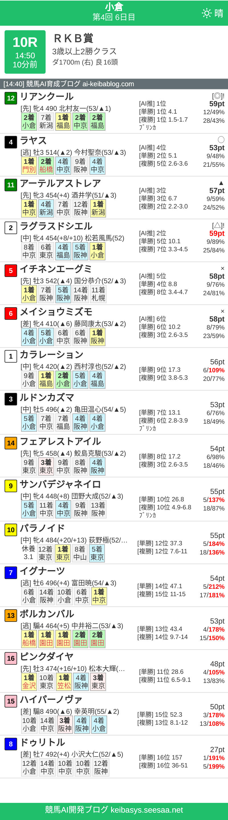 22/08/28 小倉10R RKB賞 - 競馬AI育成ブログ