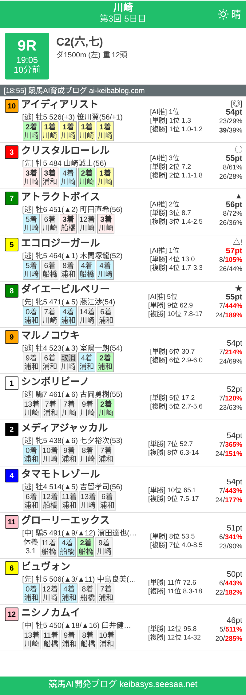23/06/16 川崎9R C2(六,七) - 競馬AI育成ブログ