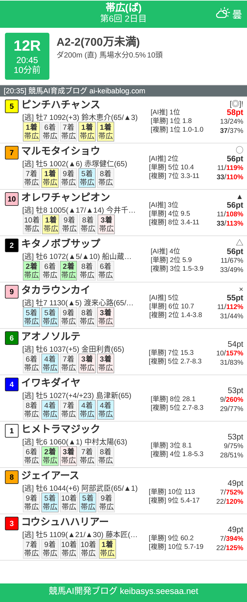 23/06/25 帯広(ば)12R A2-2(700万未満) - 競馬AI育成ブログ