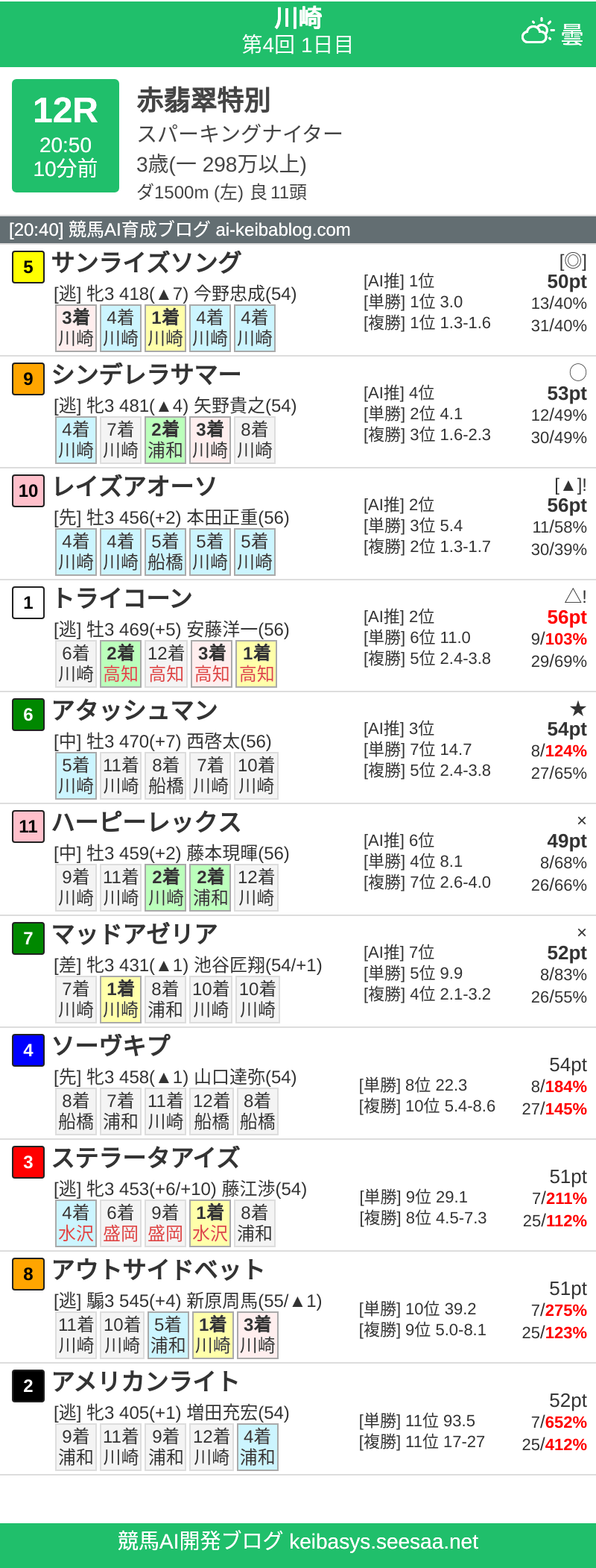 23/07/03 川崎12R 赤翡翠特別 - 競馬AI育成ブログ