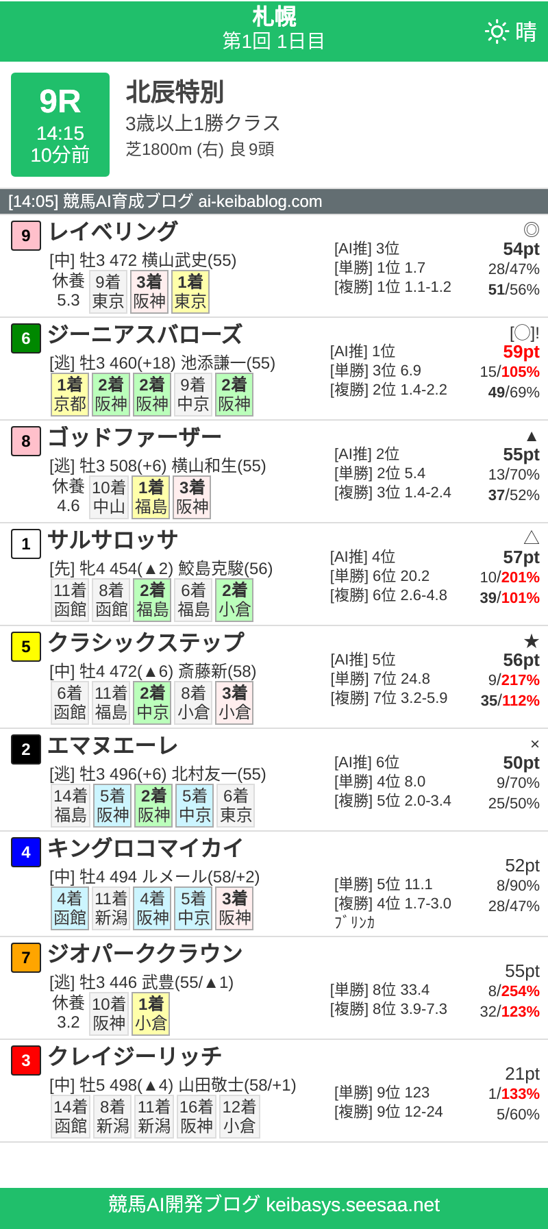 23/07/22 札幌9R 北辰特別 - 競馬AI育成ブログ