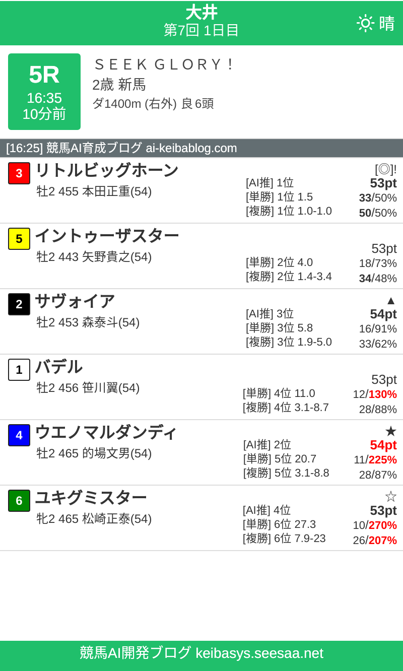 23/07/31 大井5R - 競馬AI育成ブログ