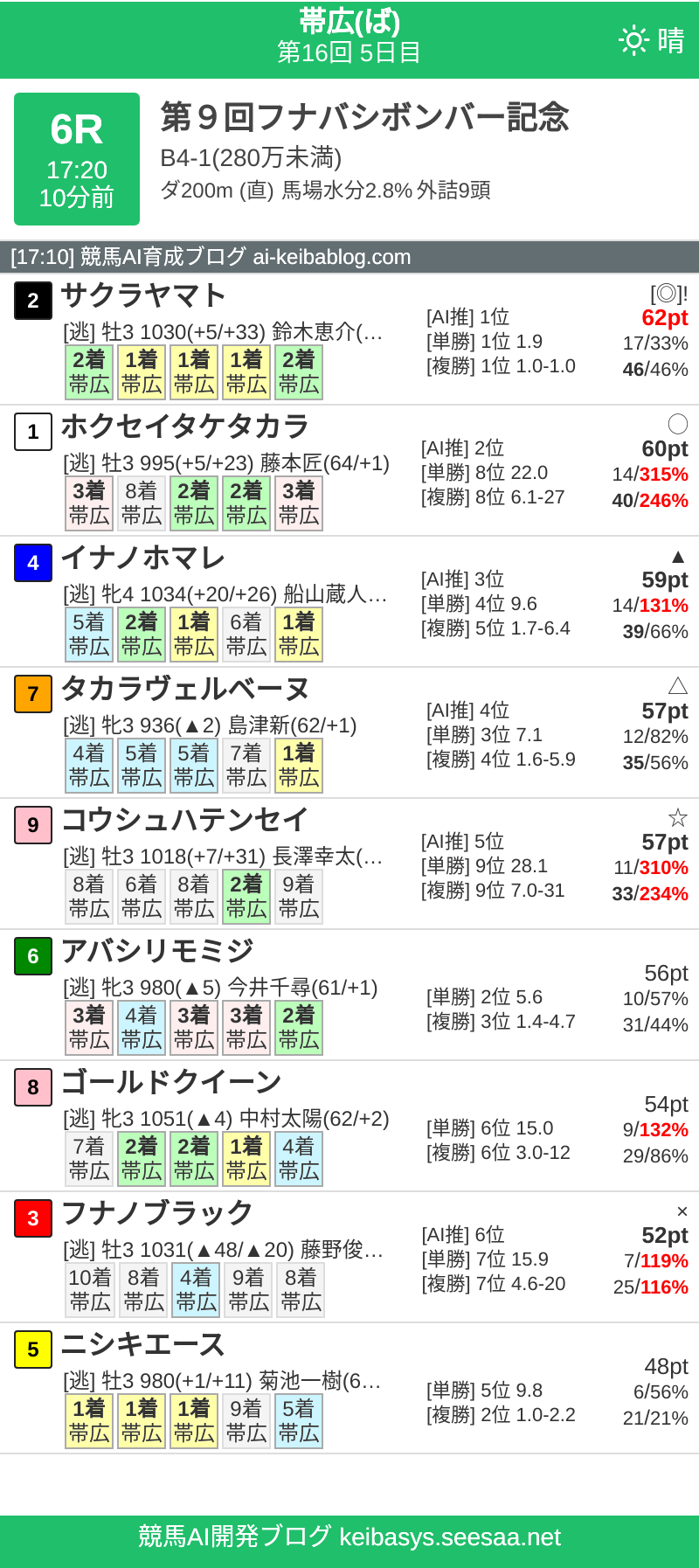 23/11/19 帯広(ば)6R 第9回フナバシボンバー記念 - 競馬AI育成ブログ