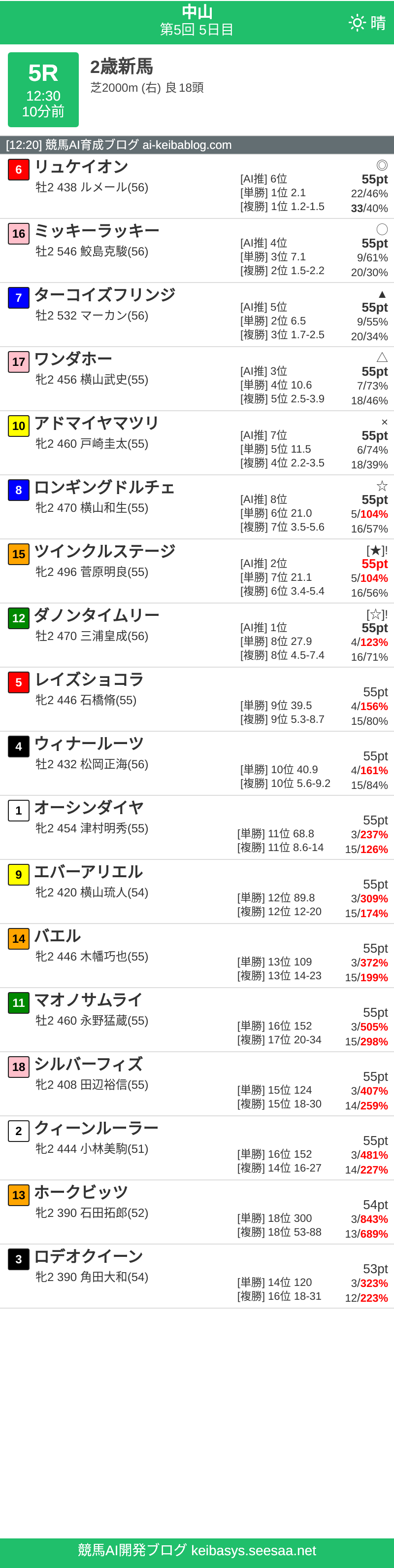 23/12/16 中山5R 2歳新馬 - 競馬AI育成ブログ