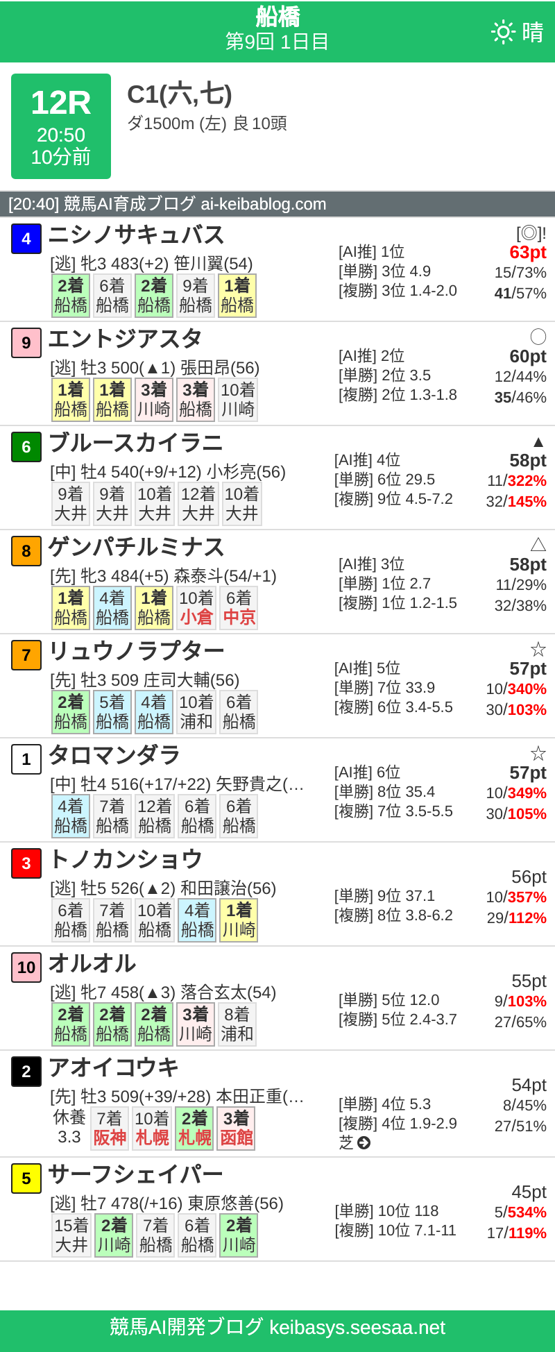 23/12/16 船橋12R C1(六,七) - 競馬AI育成ブログ