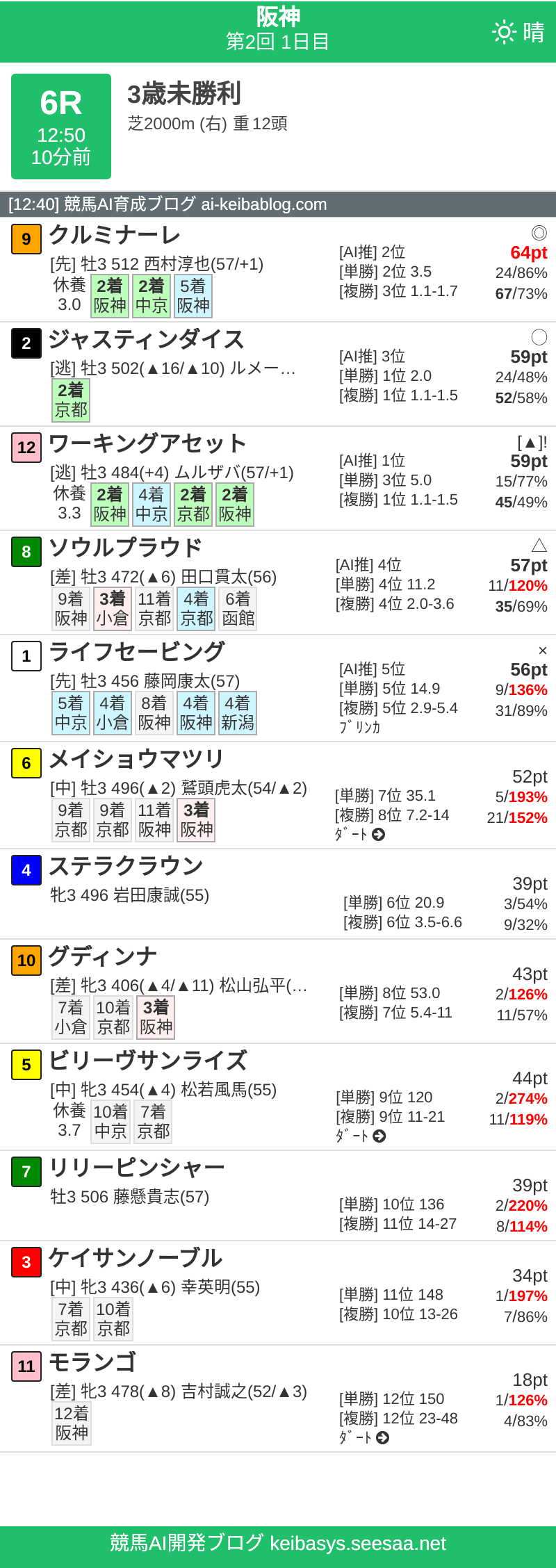 競馬AI育成ブログ