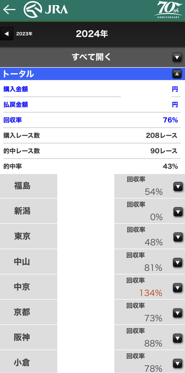 2024年4月までの馬券成績 - Yukari’s Keiba Diary