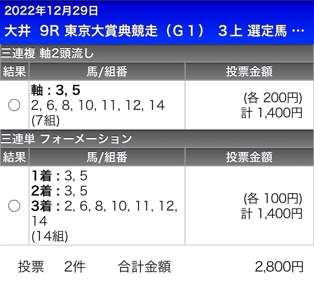 東京大賞典【G1】 - 徒然馬券RIOT