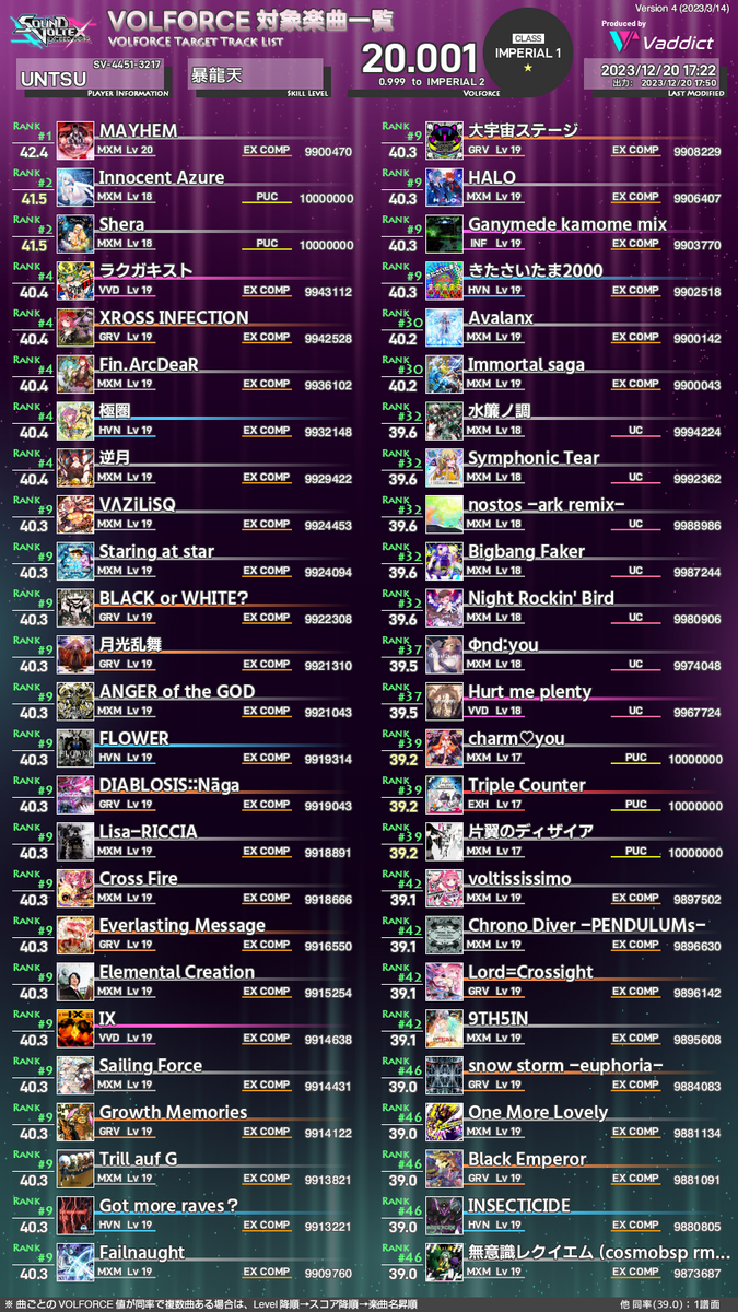 インペリアルVSヘルニアVSみる - 京音Advent Calendar企画用ブログ
