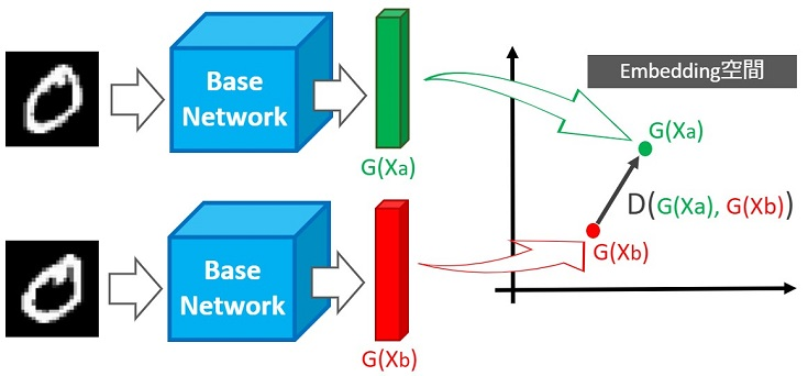 【文献調査】SiamMask: Fast Online Object Tracking and Segmentation: A Unifying Approach - 戦略級魔法師の精神的静的 ...