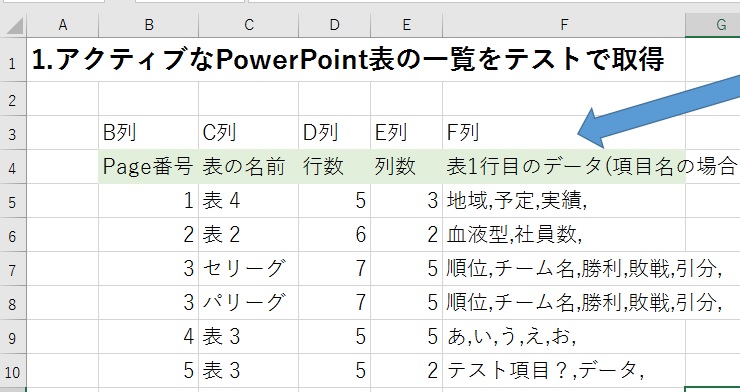PowerPoint Excel TABLE PowerPoint Table Row Column 