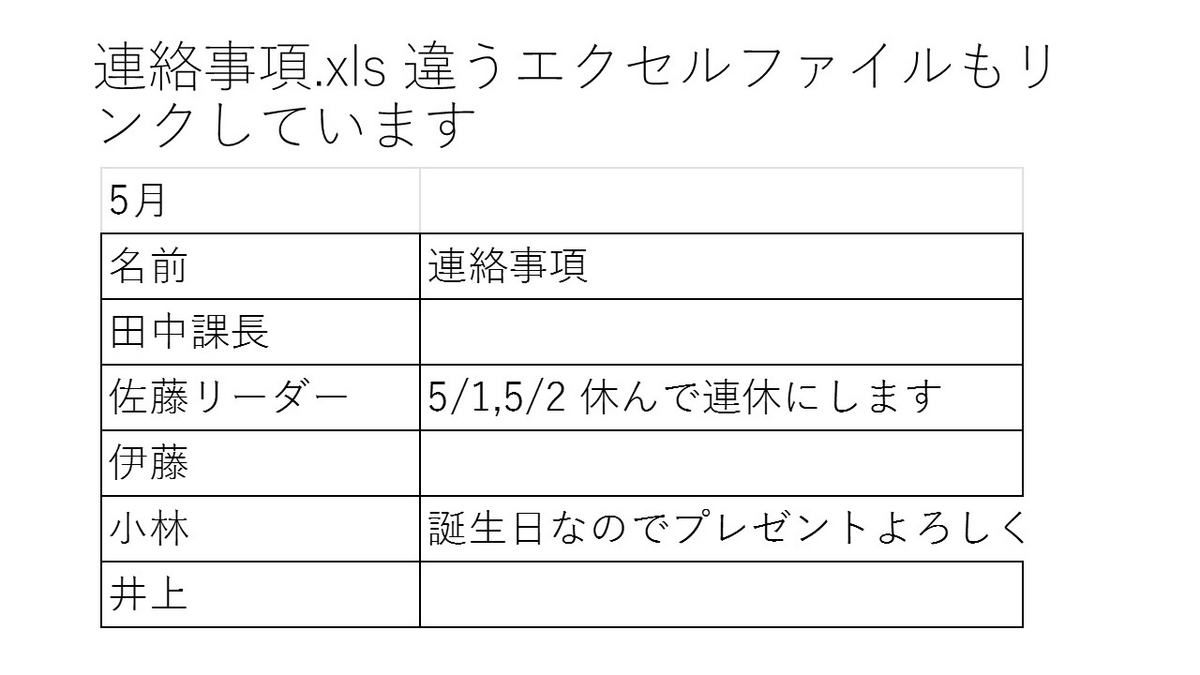 パワポ LinkFormat.SourceFullName リンクしたエクセルシートのシート名を変更 マクロで複数変更・更新したい PowerPoint VBA - 三流君 ken3のmemo置き場
