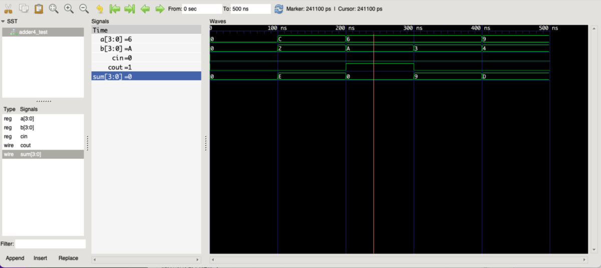 Icarus Verilogとgtkwaveを使ってMacでシミュレーションする - コンパクトな部屋