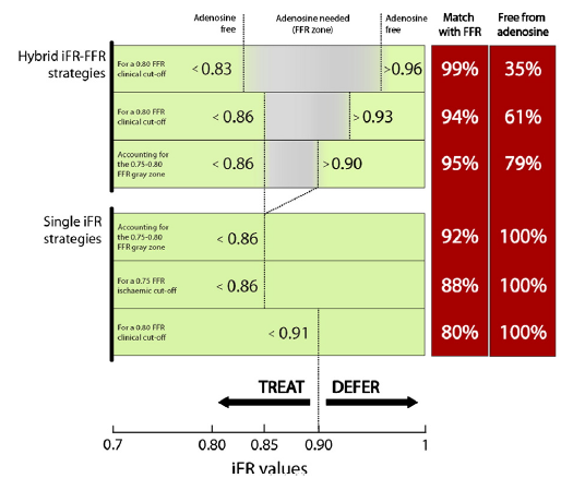 iFRとFFR; ADISE studyから。 - 練馬で働く循環器医のブログ
