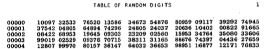 A Million Random Digits - /var/log/kenrou
