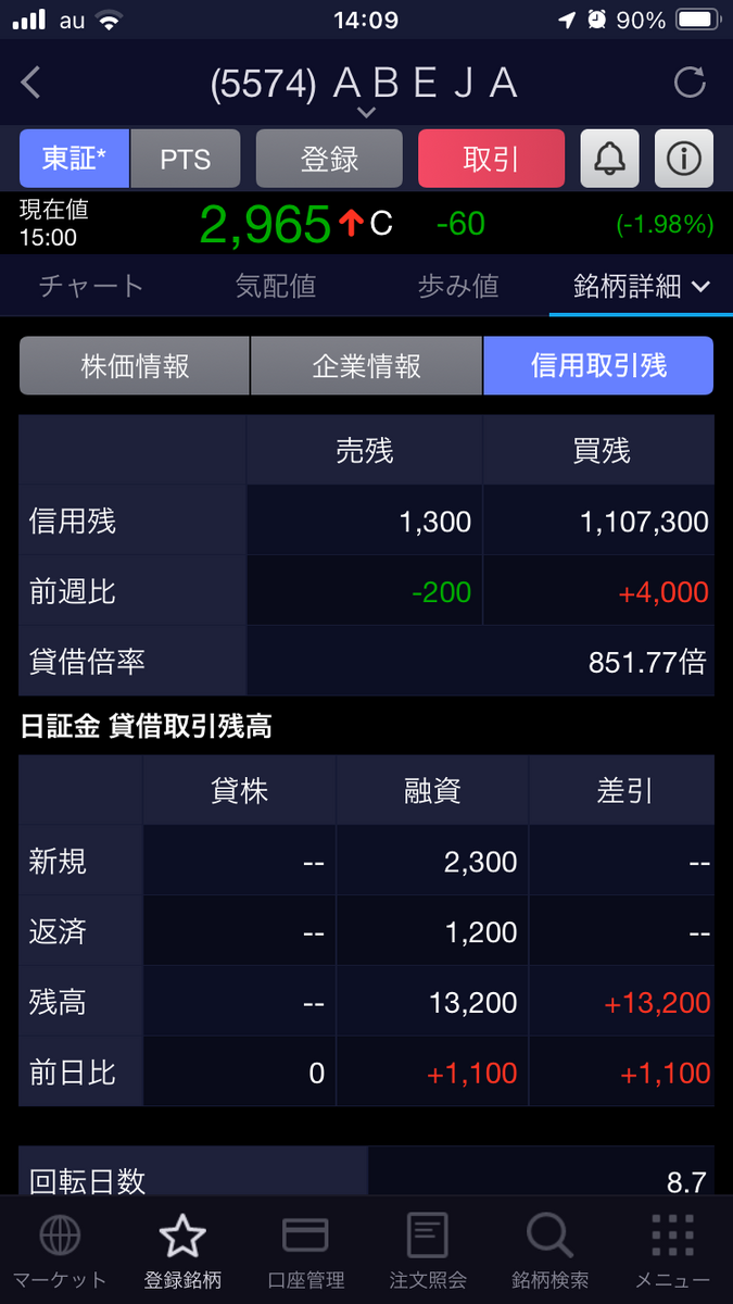 キイーーーッ、大暴落中のABEJA(5574)で現在2,000株保有中！ご心配おかけしています！ - 株で稼ぐ Kensinhan の投資ブログ