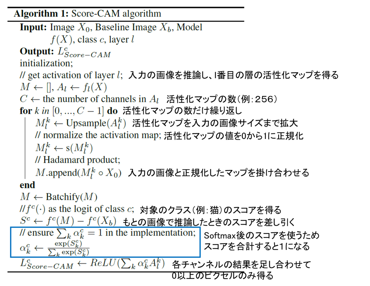 説明可能なAI：Score-CAMによる判断根拠の可視化 (Wang et al., CVPR workshop, 2020 ...