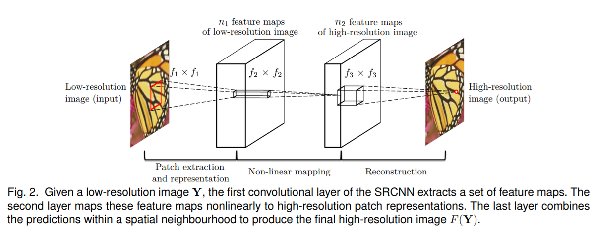 単眼超解像(Single Image Super Resolution)手法のVDSR (Kim et al., 2016, CVPR) について勉強＆動かしてみた - kentaPtの日記