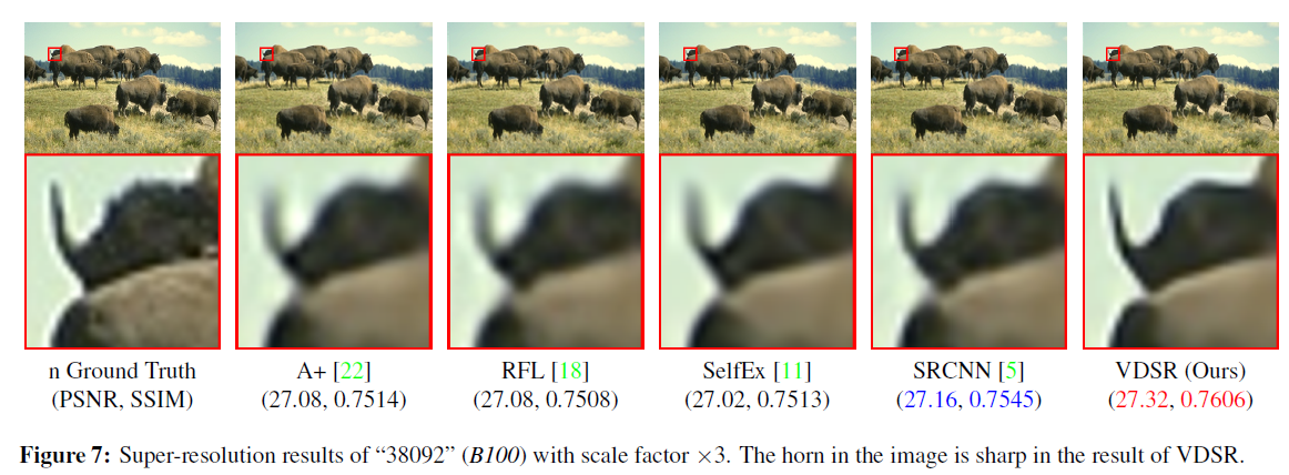 単眼超解像(Single Image Super Resolution)手法のVDSR (Kim et al., 2016, CVPR) について勉強＆動かしてみた - kentaPtの日記