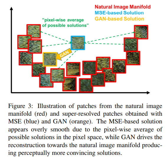 単眼超解像(Single Image Super Resolution)手法のVDSR (Kim et al., 2016, CVPR) について勉強＆動かしてみた - kentaPtの日記