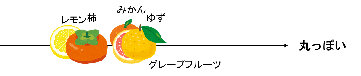 主成分分析 (Principal Component Analysis: PCA)を簡単に、かつわかりやすく説明したい - kentaPtの日記