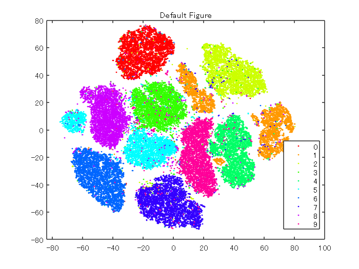 t-SNEの勉強メモ - kentaPtの日記