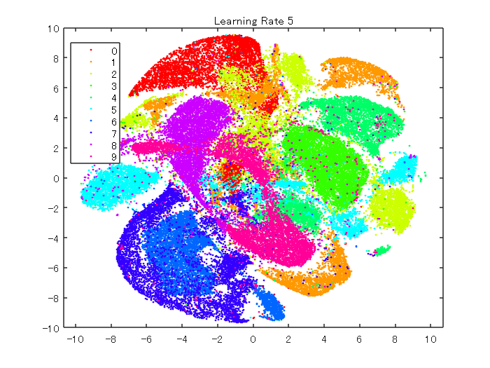 t-SNEの勉強メモ - kentaPtの日記