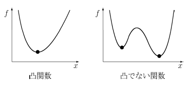サポートベクトルマシン（SVM）を簡単に、わかりやすく説明したい - kentaPtの日記