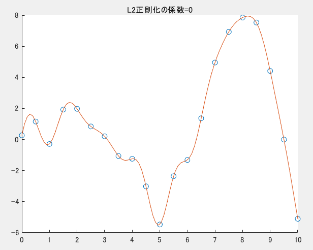 サポートベクトルマシン（SVM）を簡単に、わかりやすく説明したい - kentaPtの日記